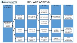 Multiple Causes in Root Cause Analysis - Utah Lean Six Sigma