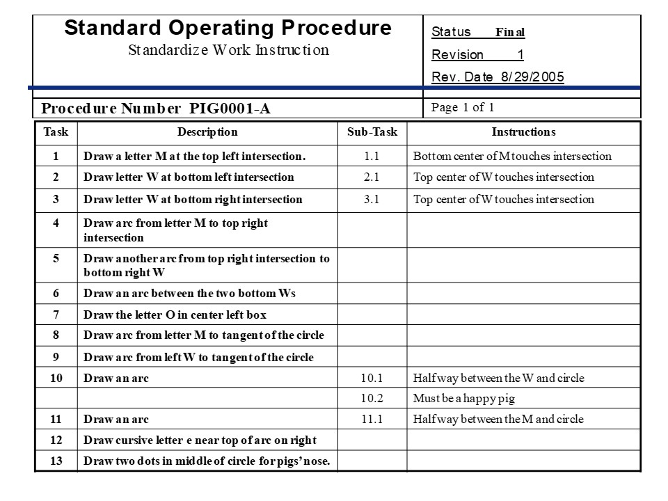 Process How and Why - Utah Lean Six Sigma